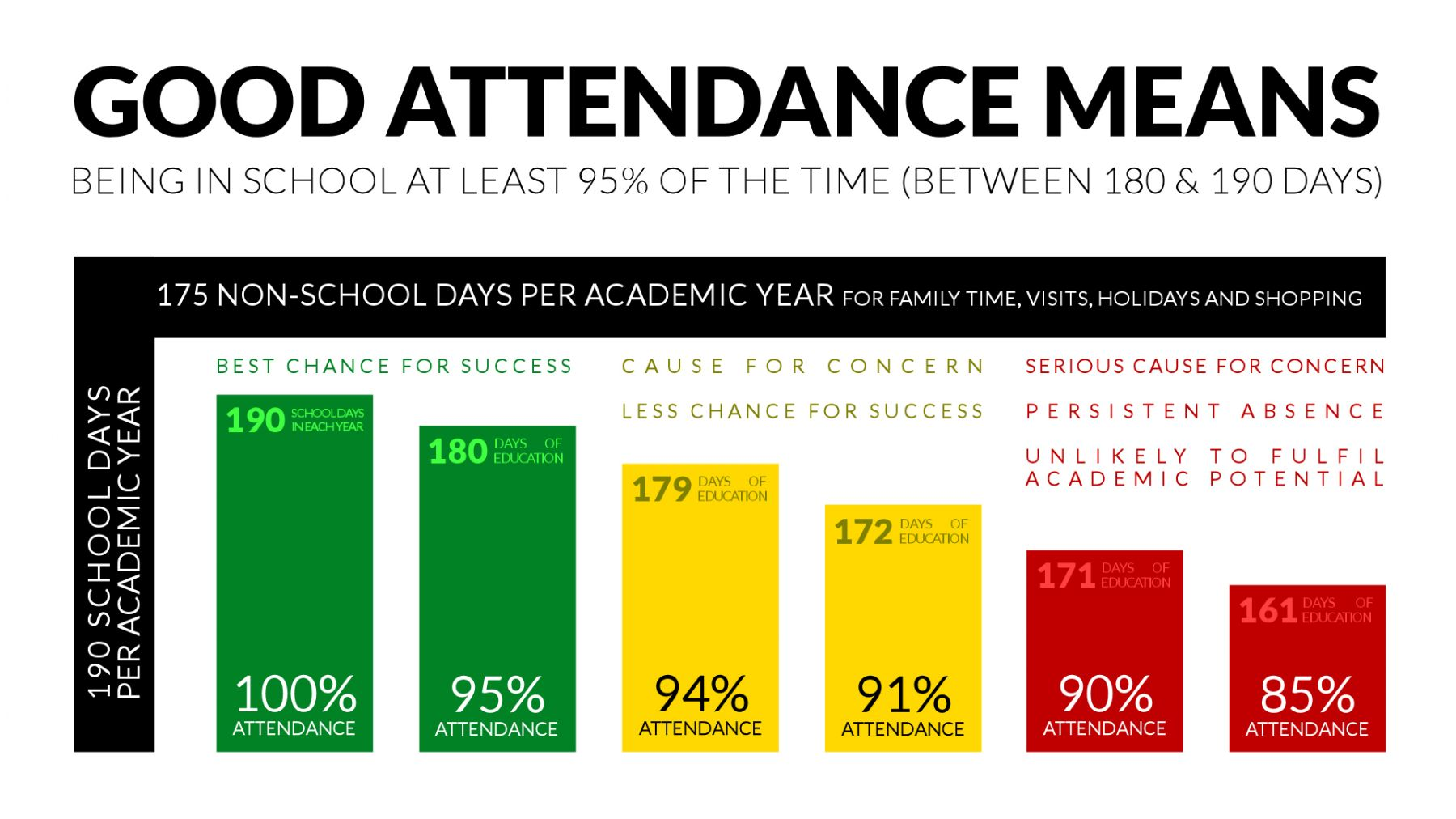 Acre View Primary School - Attendance